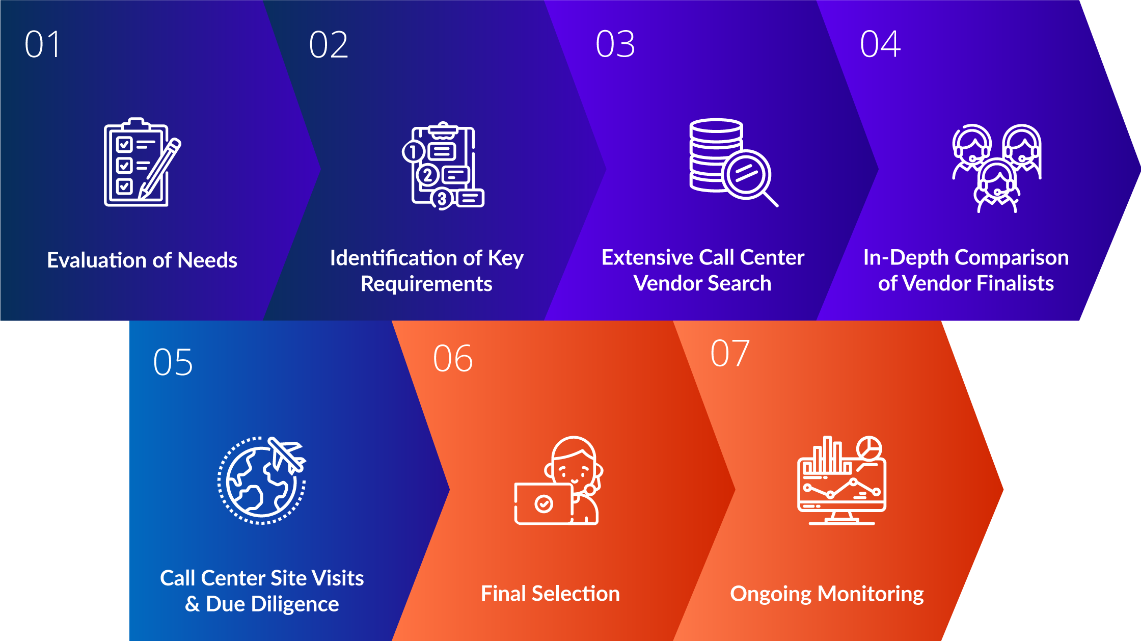 Outsource Consultants Cx Advisory